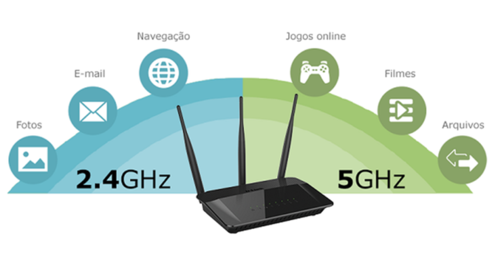 Rede Wireless - qual solução utilizar para o seu ambiente? - Cyclopes ...